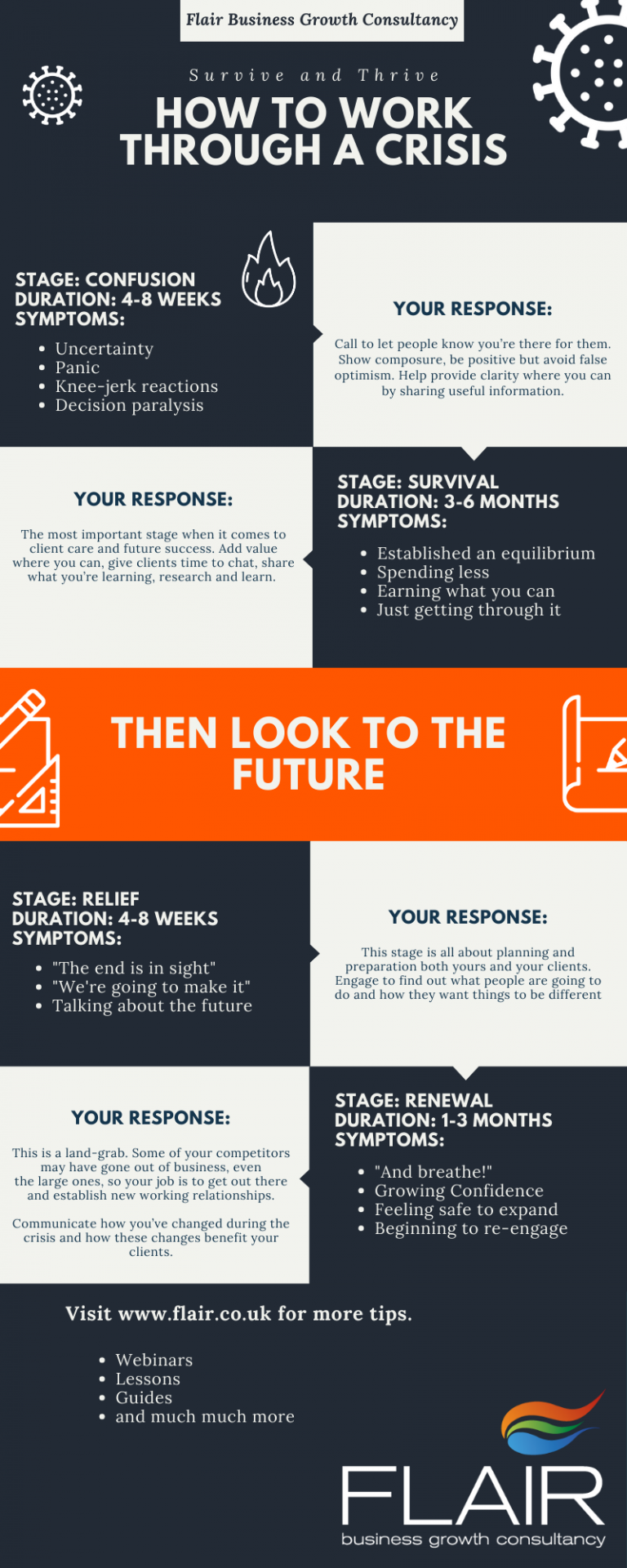 How to work through the 4 Stages of a Crisis - Flair